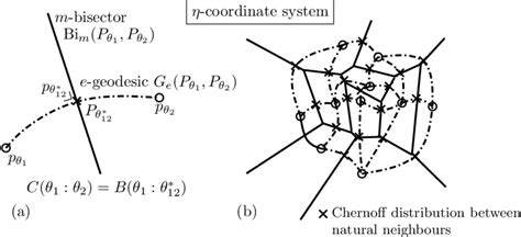 Geometry Of The Best Error Exponent Binary Hypothesis A The Download Scientific Diagram