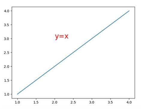 如何在matplotlib（python）中更改字体？ 极客教程