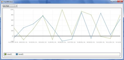 Infragistics Ultrachart Questions Openedge Development Forum