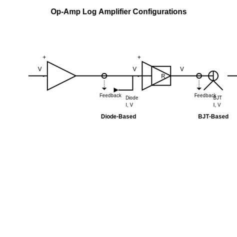 Log Amplifier Tutorials On Electronics Next Electronics