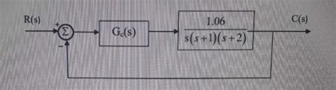 Solved A The Static Error Coefficient For This System Is