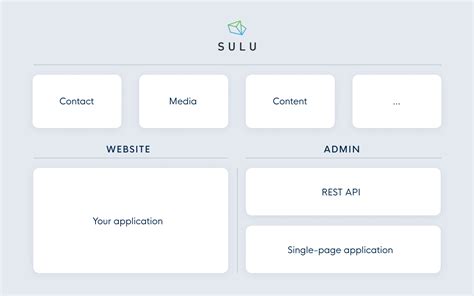 What Is Sulu And Why Is It Our Go To Cms Icapps Blog