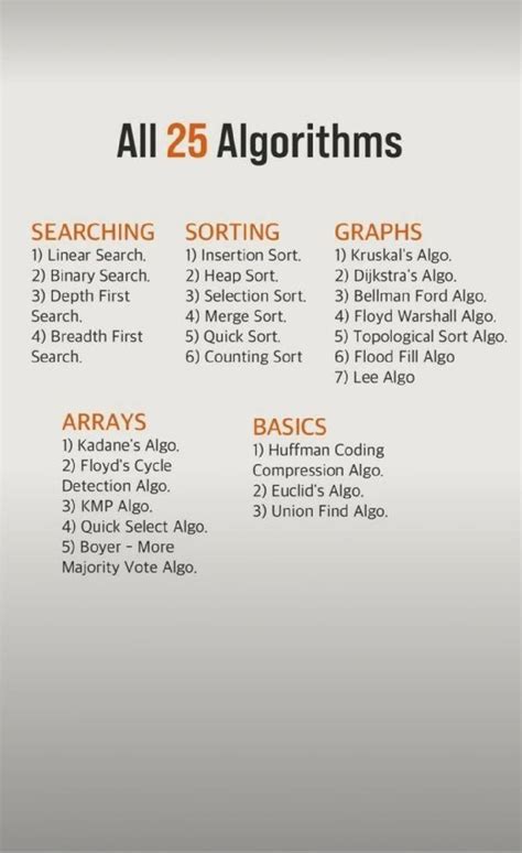 Venkata Jayanth On Linkedin Algorithms Are The Fundamental Building Blocks Of Computer Science