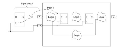 Tutorial 6 ASIC Front End Flow ECE 6745 Complex Digital ASIC Design