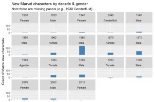 Easy Multi Panel Plots In R Using Facet Wrap And Facet Grid From Ggplot2 Technical Tidbits