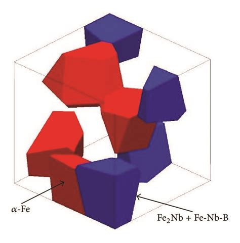 A Micromagnetic Finite Element Model Structure With 29 Directly