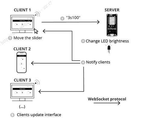 Esp8266 Nodemcu With Multiple Sliders Control Leds Brightness Pwm
