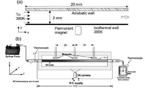 A Computational Domain For Validation B Schematic Of Experimental