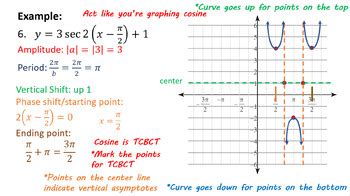 Graphing Secant And Cosecant Functions PowerPoint Presentation TPT