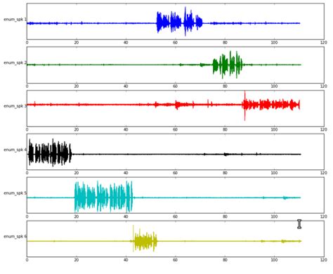 Voice Activity Detection For Voice User Interface By Rudy Baraglia