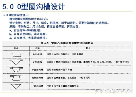 密封圈选型及密封结构设计（附选型计算excel） 知乎