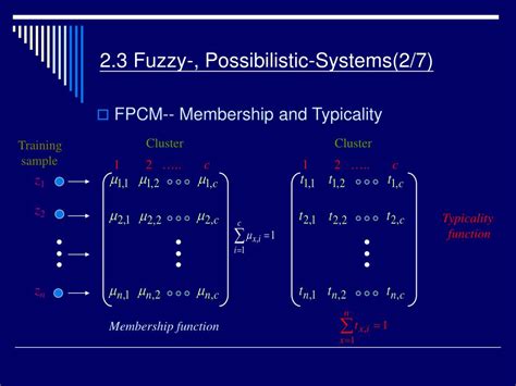 Ppt Machine Learning Algorithm Powerpoint Presentation Free Download