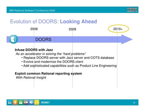 Ibm Rational Software Conference 2011 Longrichg