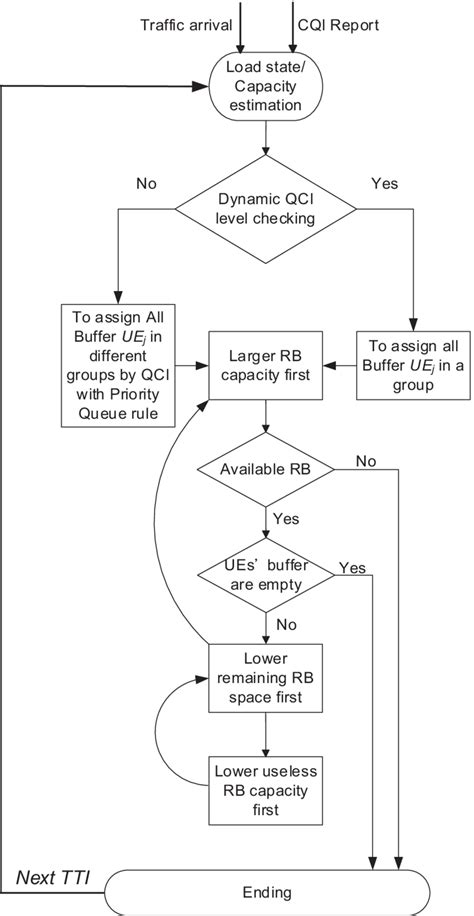 Overview Of Eura Scheme Algorithm Diagram Of Our Proposed Eura Scheme