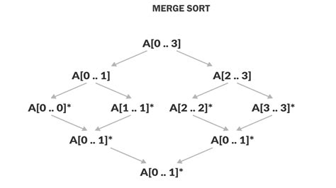 Mergesort In Data Structure And Its Applications Pptx