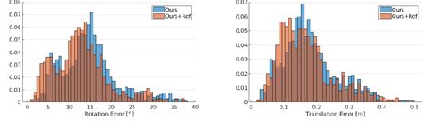 Figure 3 From Adversarial Networks For Camera Pose Regression And Refinement Semantic Scholar