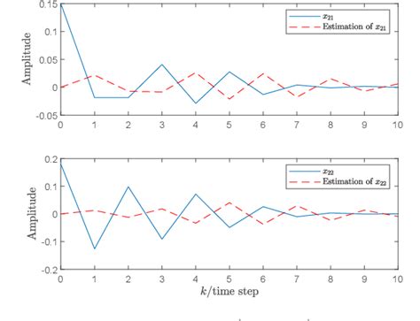 figure 2 from state estimation for markov jump genetic oscillator