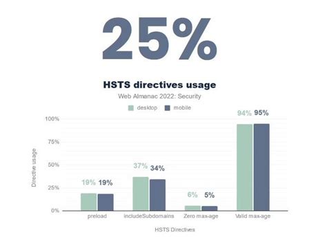 using strict transport security hsts headers in node js server