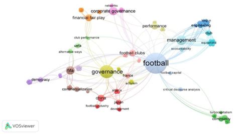 Vos Viewers Network Visualization Download Scientific Diagram