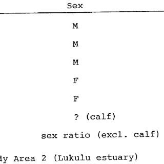 Sex And Relative Age Structure Of Sample From Study Area N Download Scientific Diagram