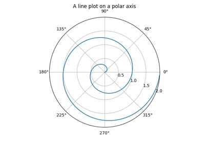 Matplotlib Pyplot Subplot Matplotlib 3 2 1 Documentation