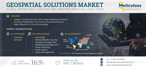 Geospatial Solutions Market By Size Share Forecasts