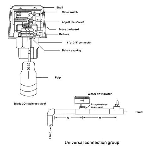 Hfs 20 Spdt 3 4 Liquid Water Oil Sensor Control Automatic Paddle Flow Switch