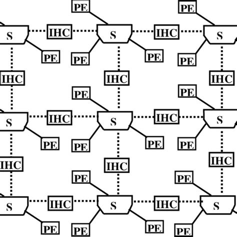Circuit Diagram Of 3x3 Noc Router With Improved Hamming Code Based On Download Scientific