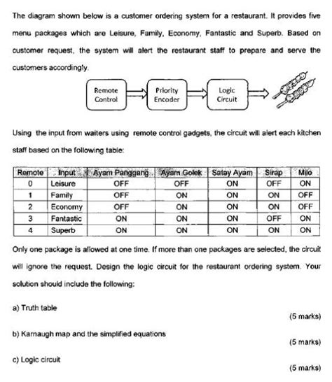 Solved The Diagram Shown Below Is A Customer Ordering System