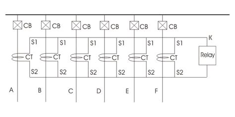 Busbar Protection Busbar Differential Protection Scheme Electrical4u