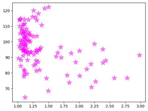 plotting data with matplotlib — image data science with python and