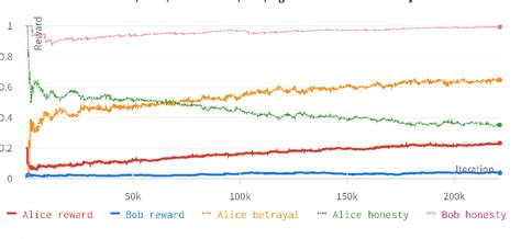 Figure 1 From A Cooperative Reinforcement Learning Environment For