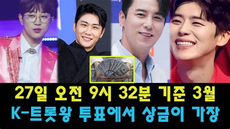 27일 오전 9시 32분 기준 3월 K 트롯왕 투표에서 상금이 가장 높은 가수 Top4를 발표합니다 가장 많은 상금을 받은 가수는 누구일까요 Youtube