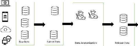 Figure 3 From Learning Analytics And Machine Learning Semantic Scholar