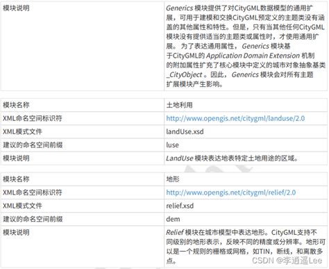 【学习心得】ogc城市地理标记语言（citygml）编码标准模块化 Csdn博客