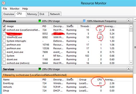 Runbook Event Log High CPU