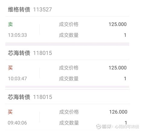 第一次踩网格坑 心雨有了老二也犯懒用起了网格交易以前都用网格交易可转债用ht的网格感觉特别香最近在gs把指数基金也设置了网格因为
