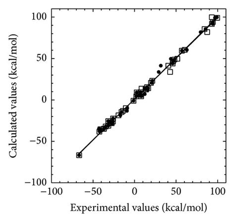 DFT Atomic And Group Contribution Download Scientific Diagram