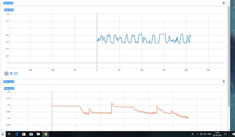 Model Not Training While Training With Huge Dataset Vision Pytorch