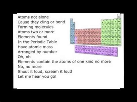 17 Best Images About Chemistry Atomic Structure On Pinterest Gcse Chemistry Empty Spaces