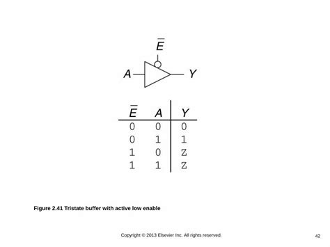 PDF Chapter Combinational Logic Design Elsevierbooksite Elsevier Pdf