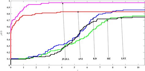 Figure 2 From A Spectral Conjugate Gradient Method With Descent Property Semantic Scholar
