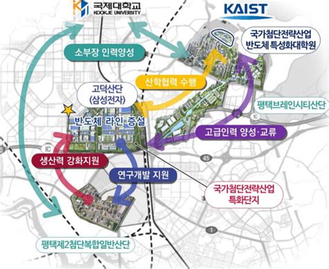 평택시 반도체 국가첨단전략산업 특화단지 지정 ‘쾌거