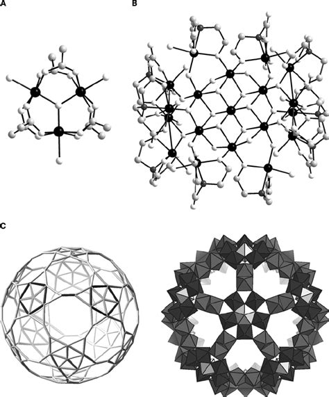 Representation Of The Structures Of Some Coordination Clusters A A