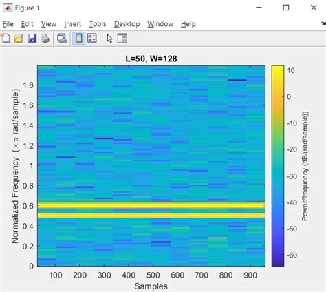 How To Get Spectrogram After Fft In Matlab Signal Processing Stack Exchange
