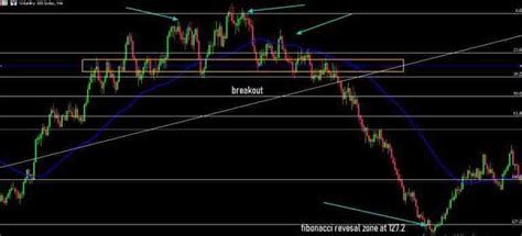 BEST TIME TO TRADE VOLATILITY INDICES ForexBrainBox