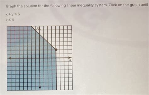 graph the solution for the following linear inequality system click on the graph until x [math]