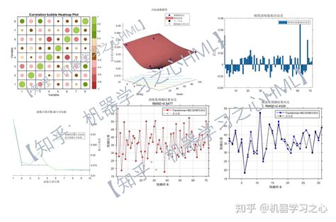 transformer创新模型！transformer bo svr多变量回归预测，添加气泡图、散点密度图（matlab） 知乎