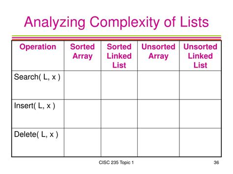 Ppt Cisc 235 Topic 1 Powerpoint Presentation Free Download Id6789078