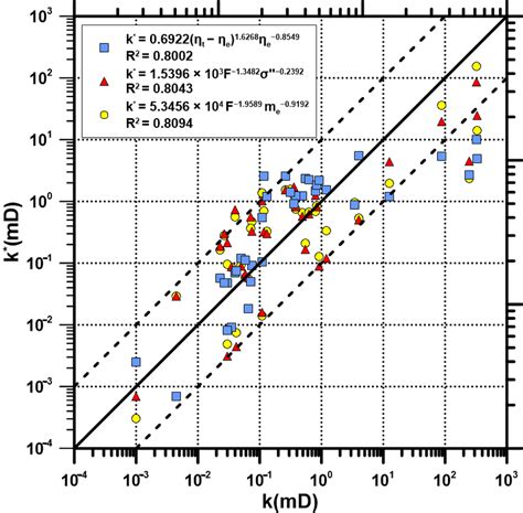 Fitting Results From Three Prediction Models For 36 Samples The Download Scientific Diagram